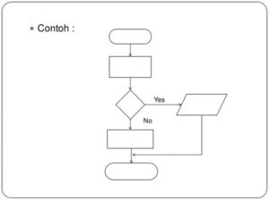 Cara Membuat Flowchart di Word dengan Mudah dan Benar - Tabik.ID