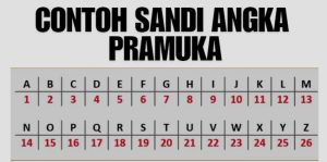 Sandi Angka Pramuka: Contoh dan Cara Memahaminya - Tabik.ID