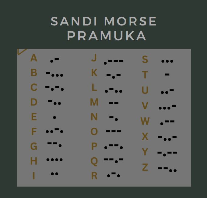Panduan Lengkap Sandi Rahasia Pramuka: Cara Memahami & Menggunakan ...