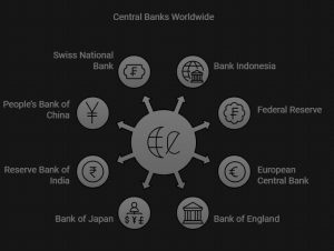 9+ Contoh Bank Sentral dan Perannya dalam Stabilitas Ekonomi - Tabik.ID